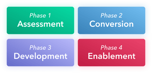 Vortex Automated Migration to Power BI/Fabric